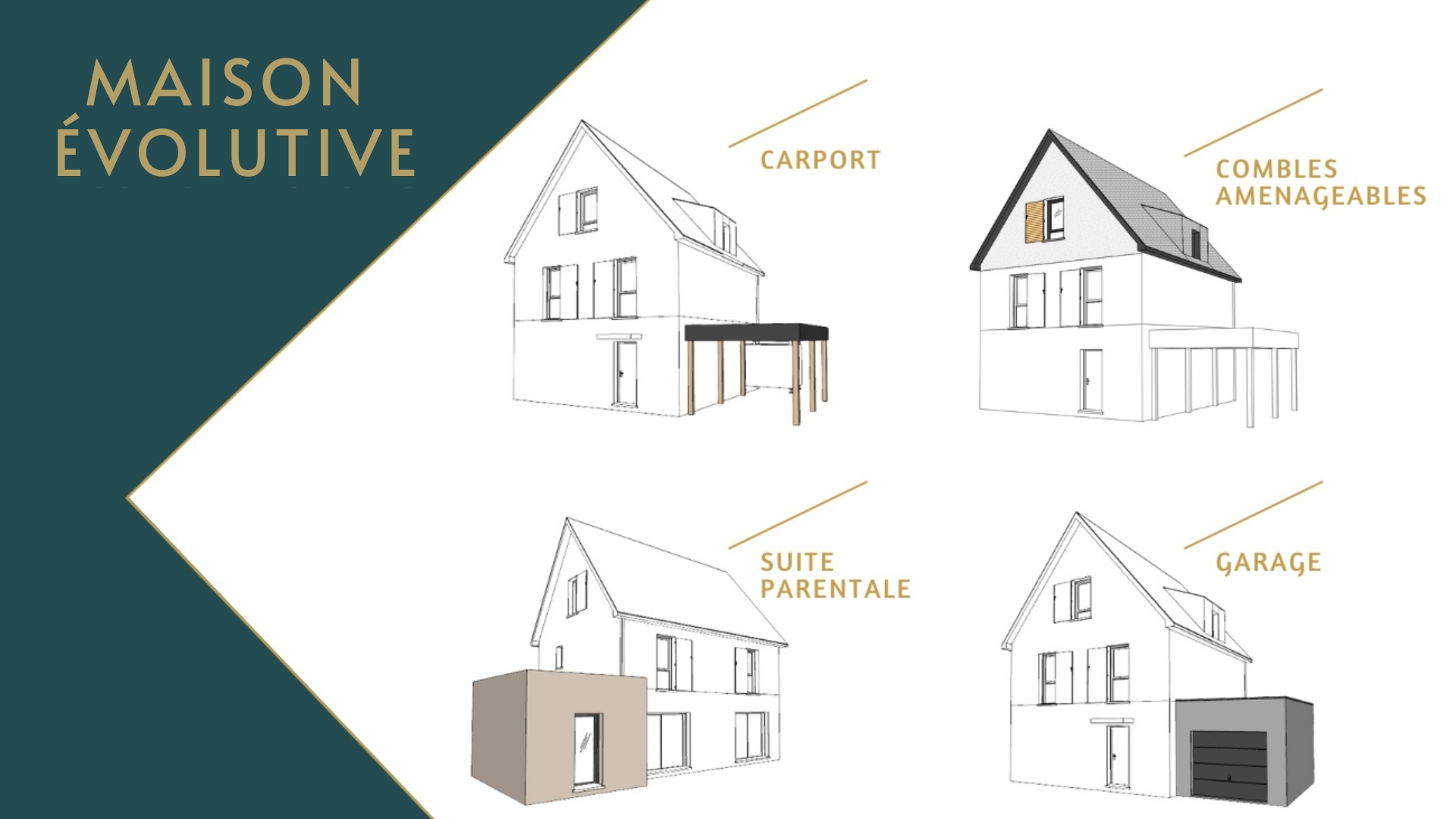 La maison évolutive, une solution quelque soit le budget La maison évolutive, une solution quelque soit le budget